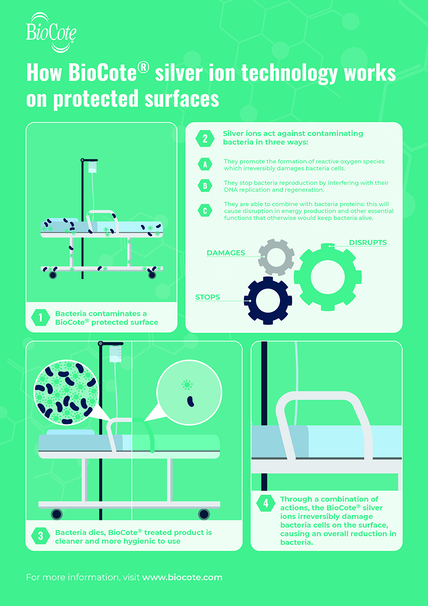 Entrevistamos a Hannah Mullane, Directora de contenidos en BioCote